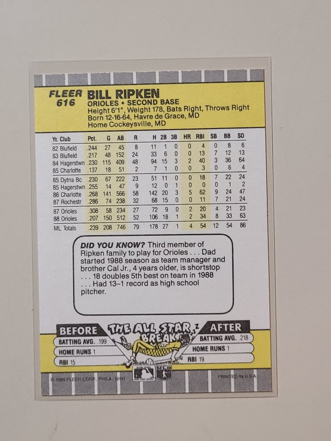 1989 Fleer Bill Billy Ripken Error Black Box Baseball Card | Etsy