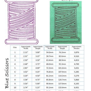 Spool of Thread Embroidery Design, Thread Embroidery Design, Spool ...