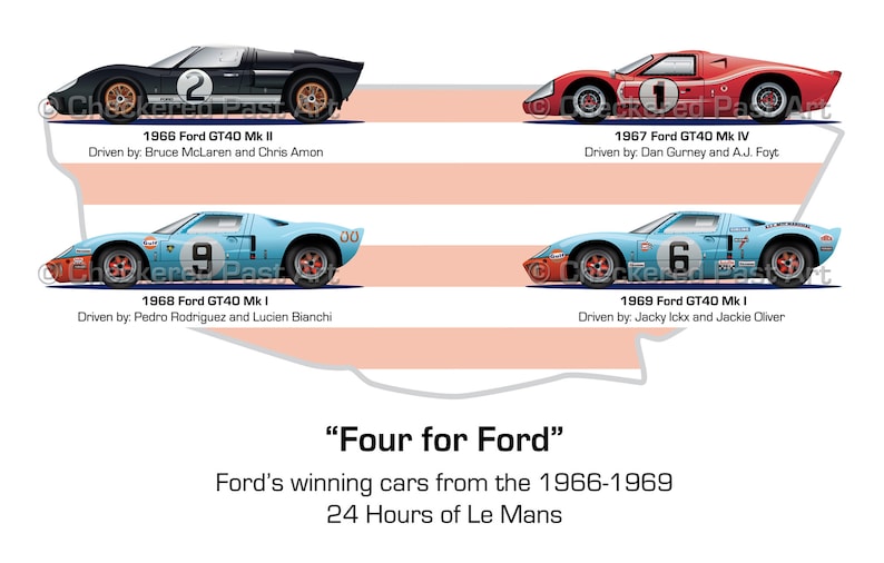 Ford GT40 Lemans 1966 Poster: Sports Car Art (digital Download) - Etsy