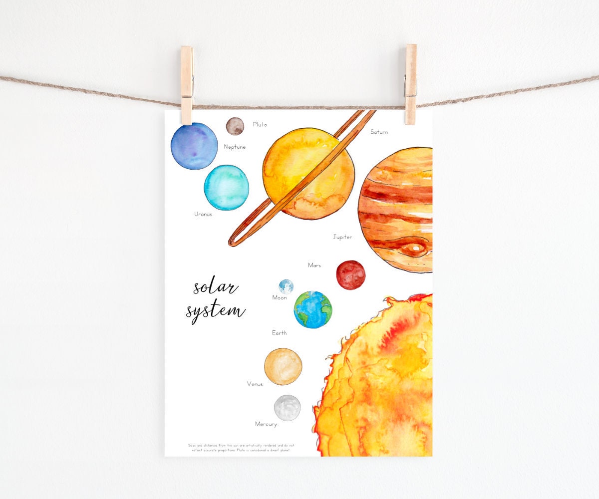 Solar System Flashcards Montessori Homeschool Planets Space | Etsy