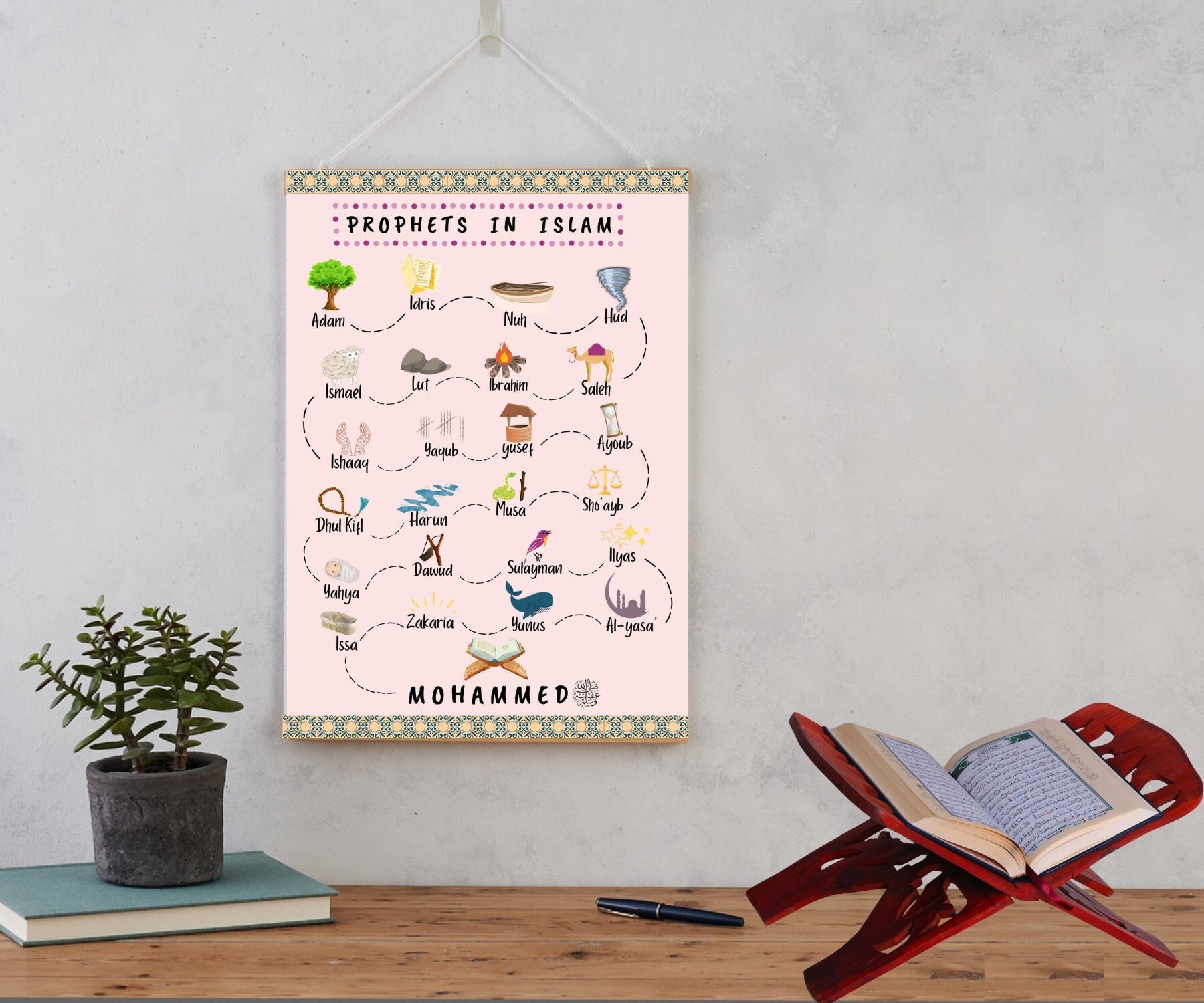 Prophets of Islamic Educational Poster for Muslims With Printable ...