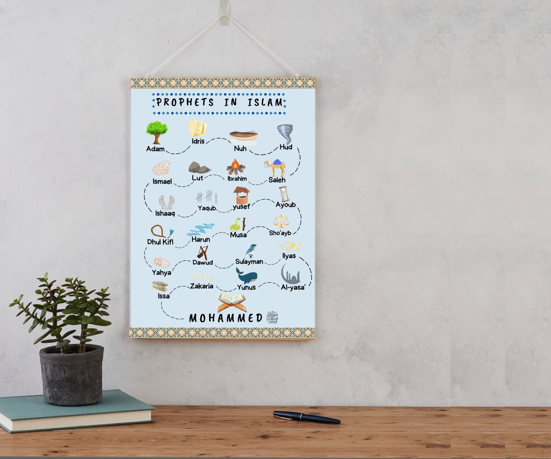 Prophets of Islamic Educational Poster for Muslims With Printable ...