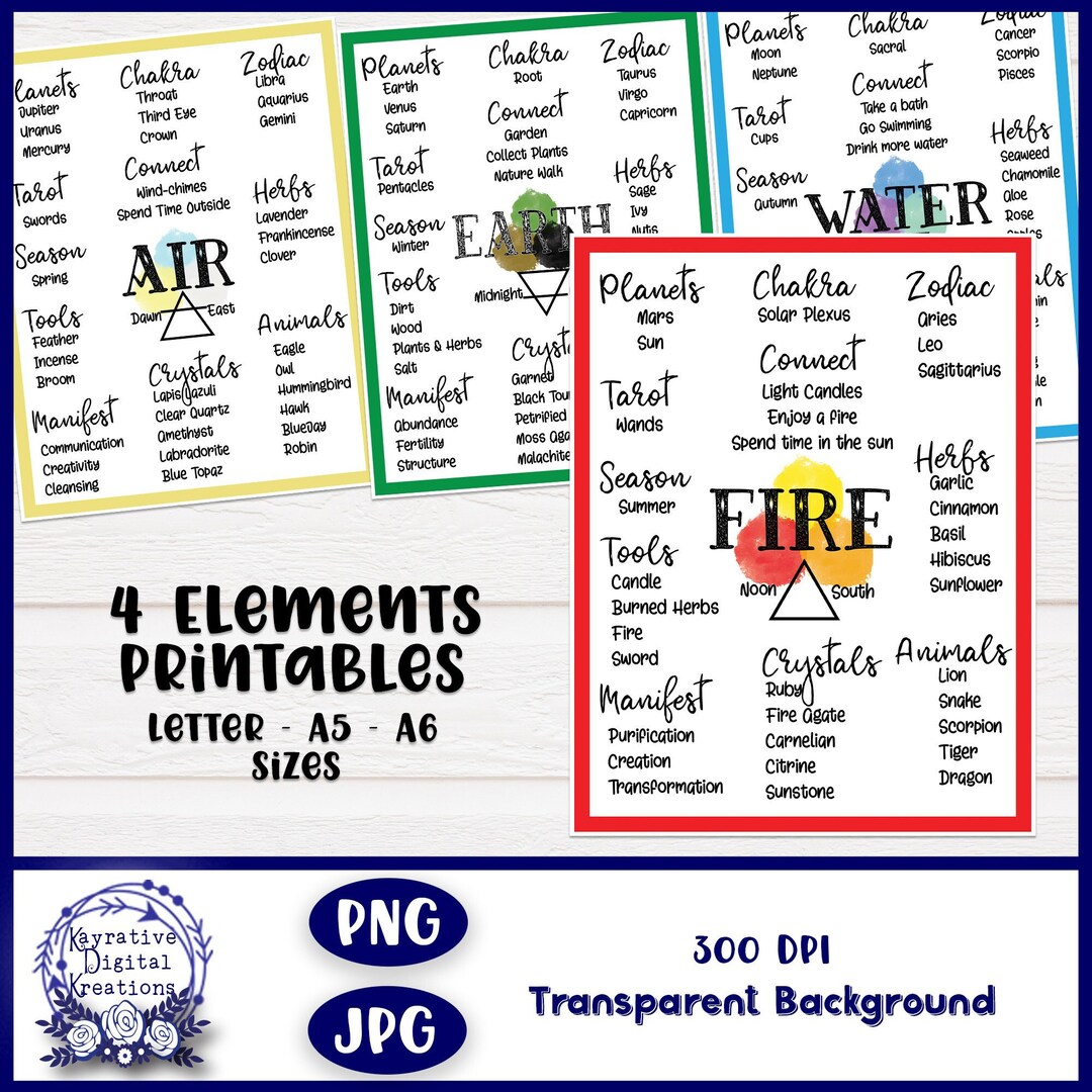 4 Elements Printables - Instant Download - Book of Shadows Printable ...