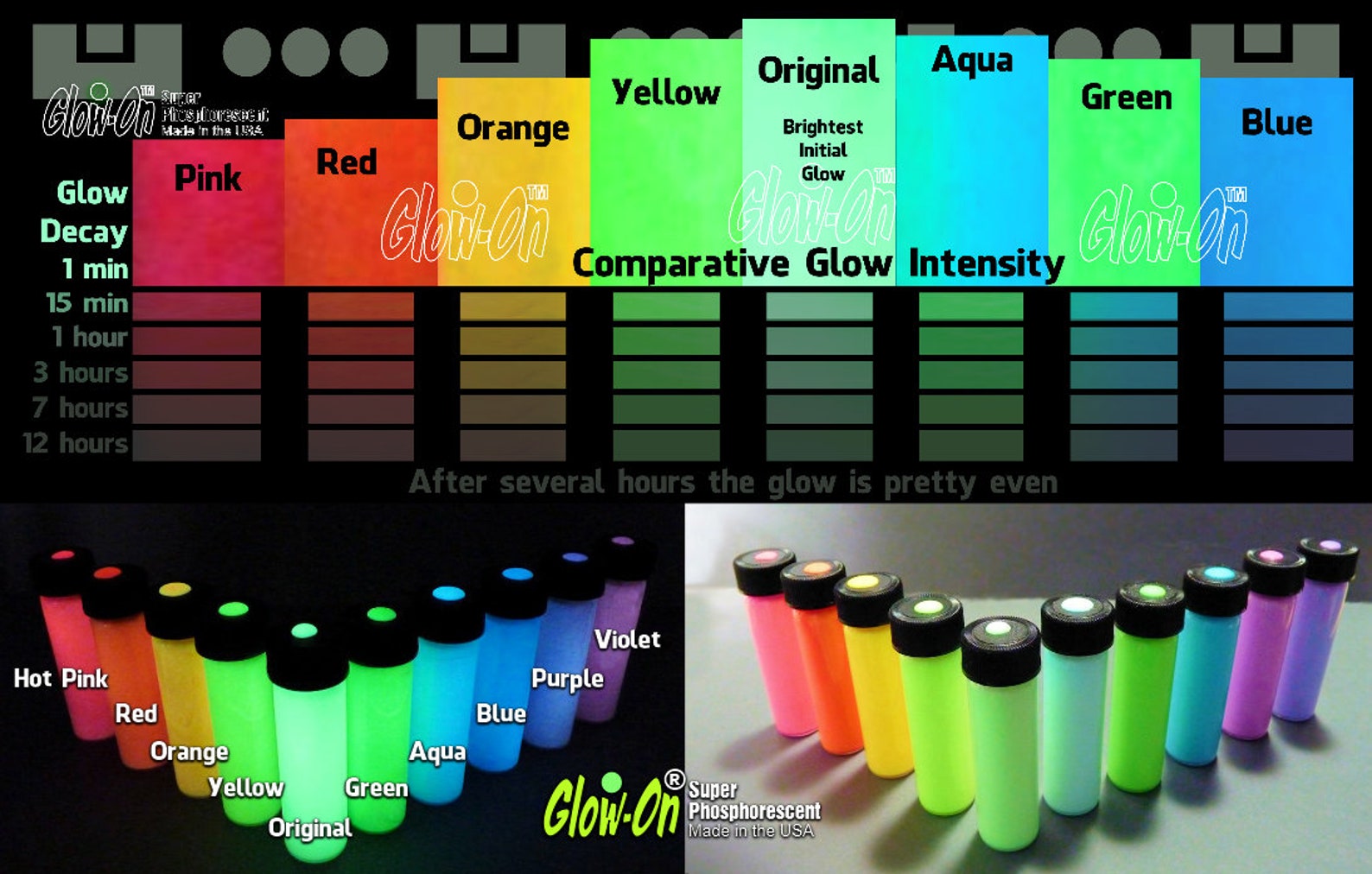 Glow-on® Super Phosphorescent Glow Paint Largel 9.2 Ml Vial GREEN - Etsy