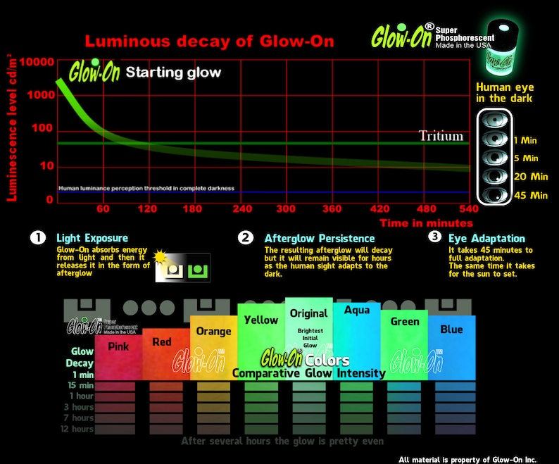 Glow-on® Super Phosphorescent Glow Paint Medium 4.6 Ml Vial GREEN - Etsy