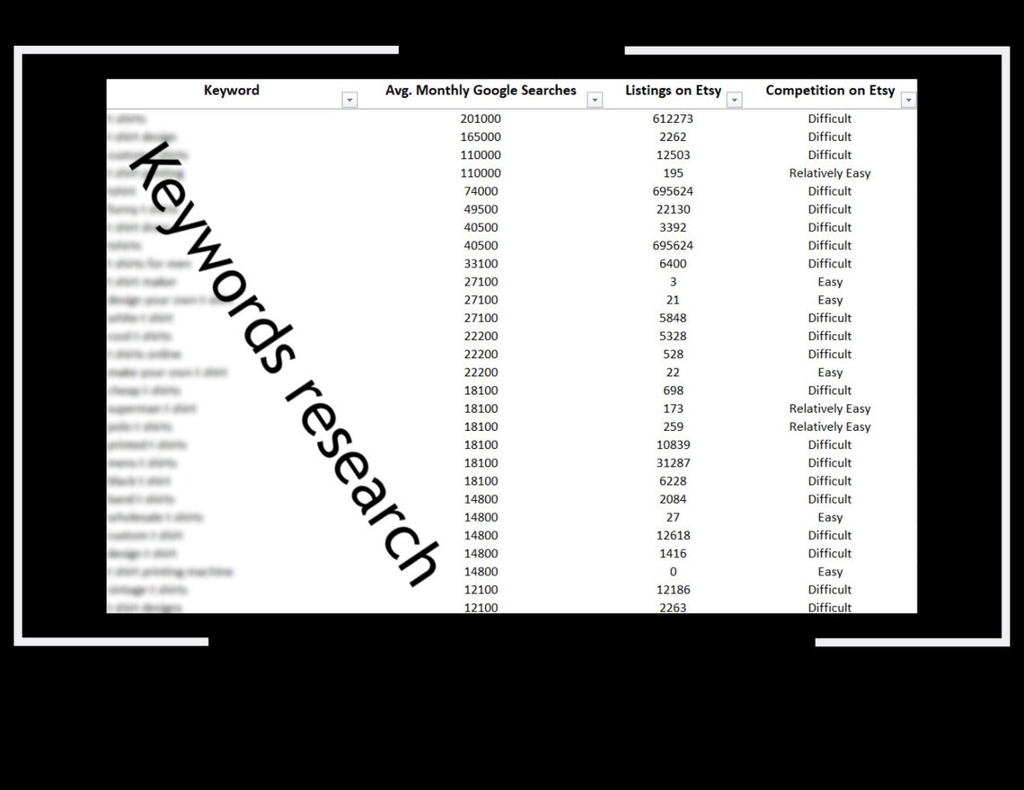 Box Keywords List for Instant Download - Etsy