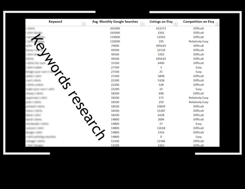Box Keywords List for Instant Download - Etsy