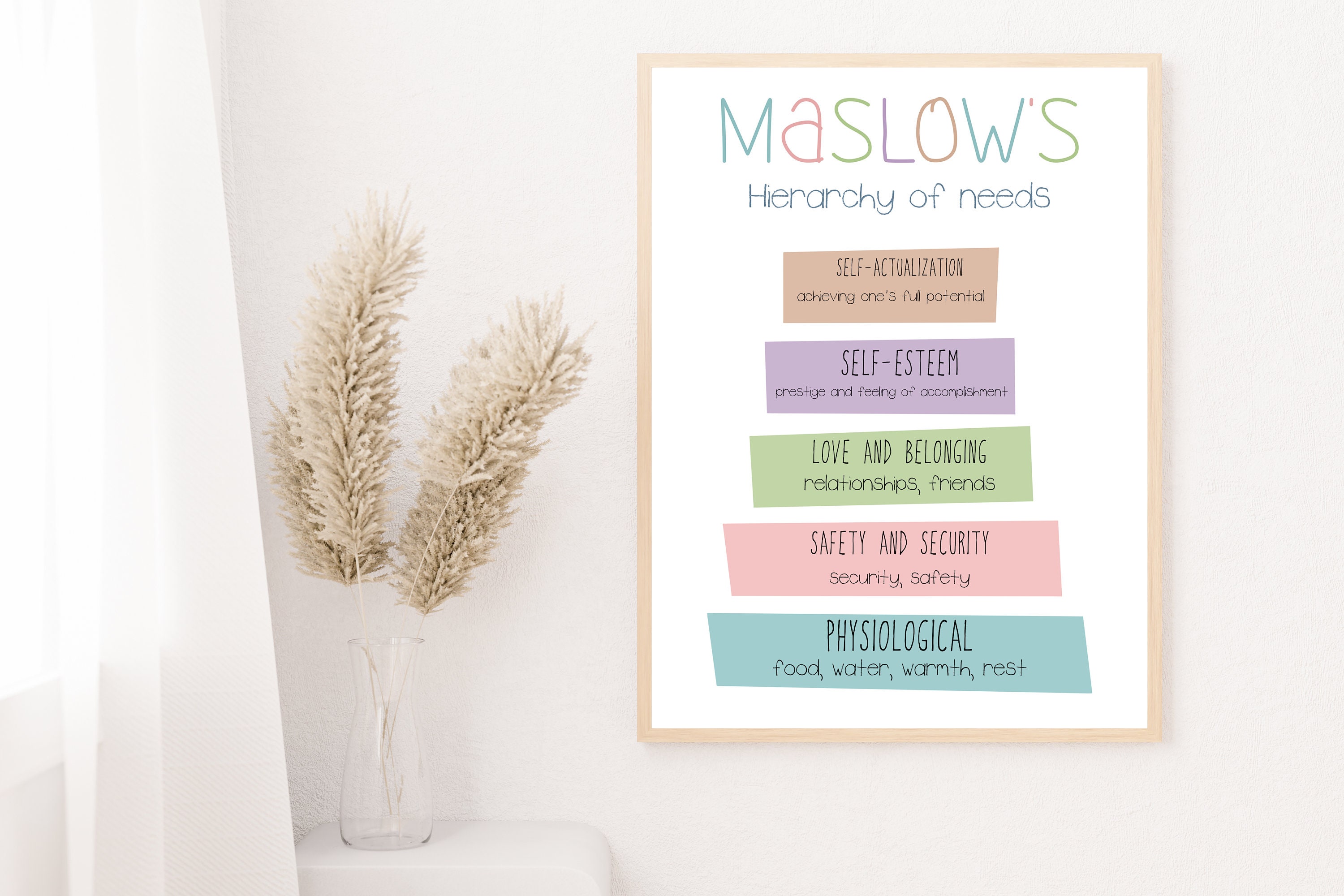 Hierarchy of Needs Maslow Poster Psychology Art Therapy - Etsy UK