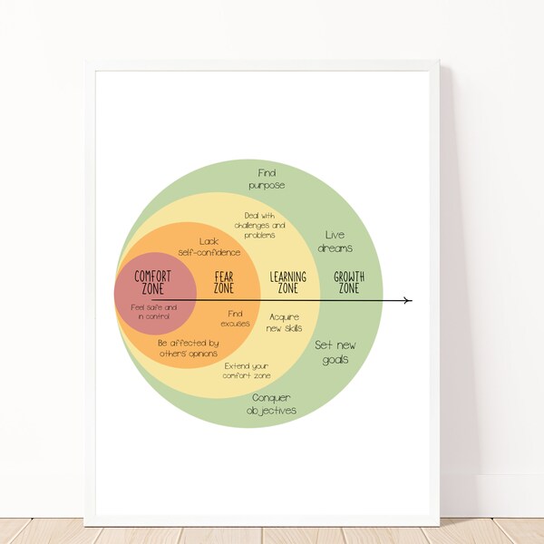 Printable Zones of Regulation - Etsy