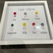 Button Frames - Etsy