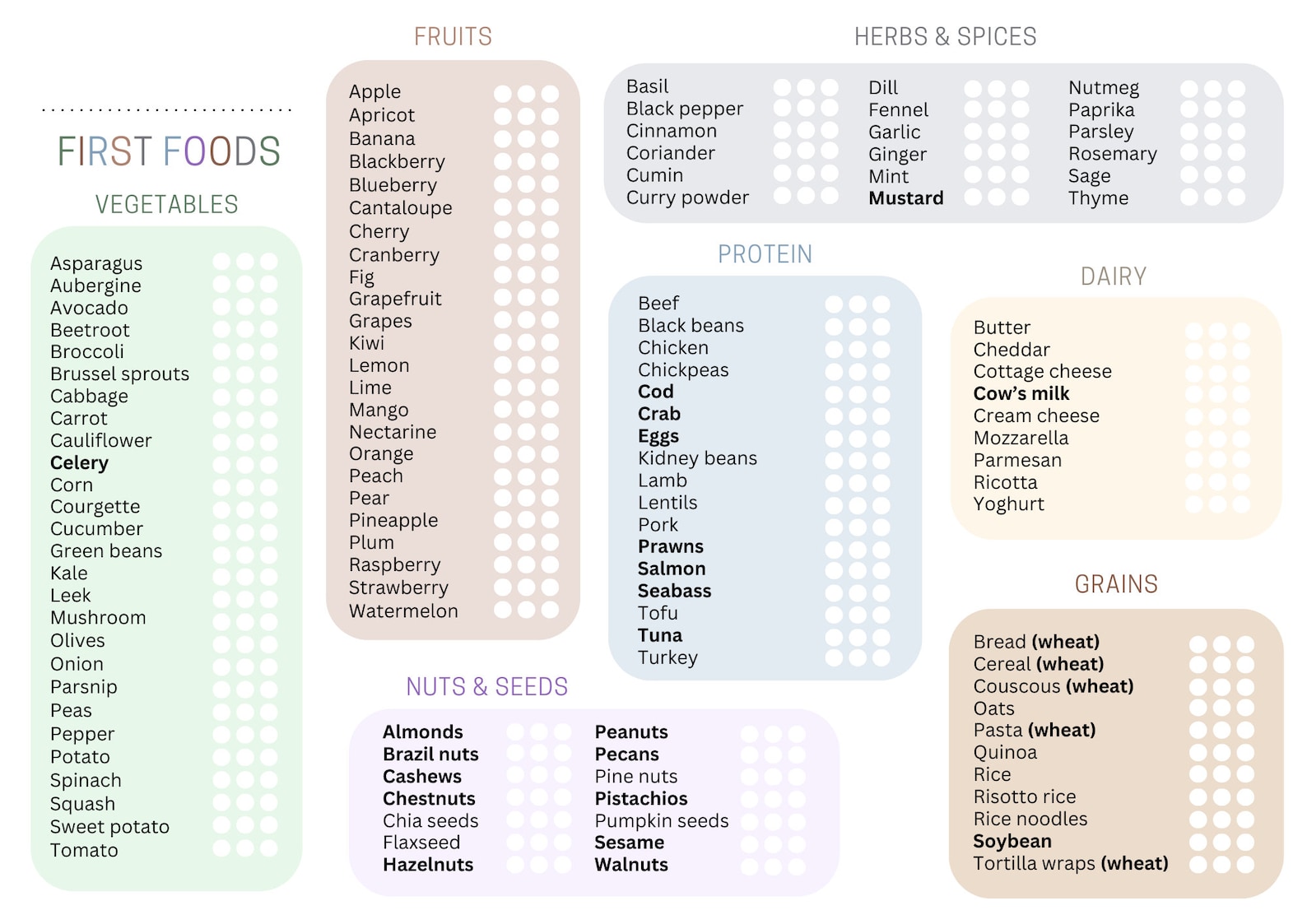 UK Baby Weaning Chart ~ Baby's First Foods Checklist ~ Personalised ...