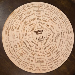 Customizable 7-generation Family Tree / Family History / Editable Canva ...