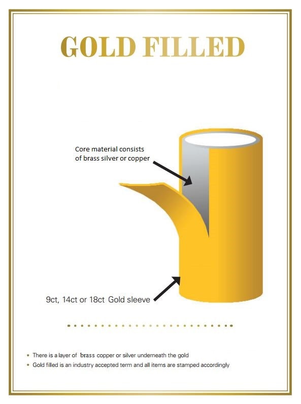 Bulk Sterling Silver Coil With Ball Ear Wires 925 French Wire | Etsy