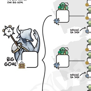 RPG Boss Checklist With Mini Boss Priorities, Printable Geek Checklist ...