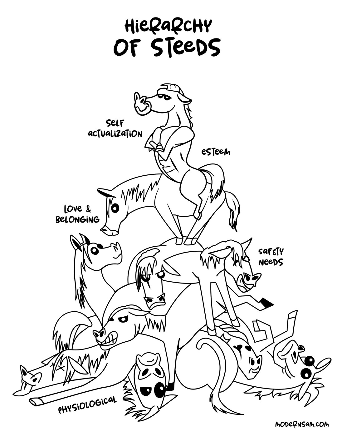 Hierarchy of Steeds Coloring Page Maslow's Hierarchy of Needs Poster ...
