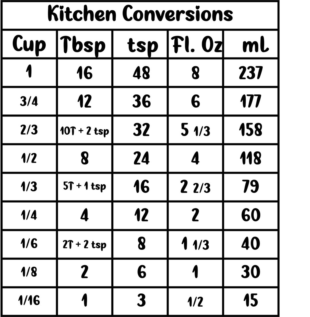 Kitchen Conversion Table Digital Svg, Clipart, Cut Files - Etsy Singapore