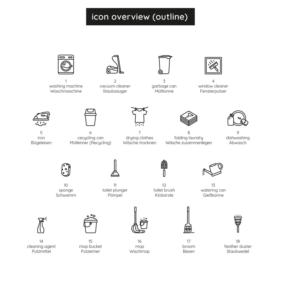 Putz-Symbol Sticker 18 Piktogramme 2 Styles 2 Größen 5 - Etsy