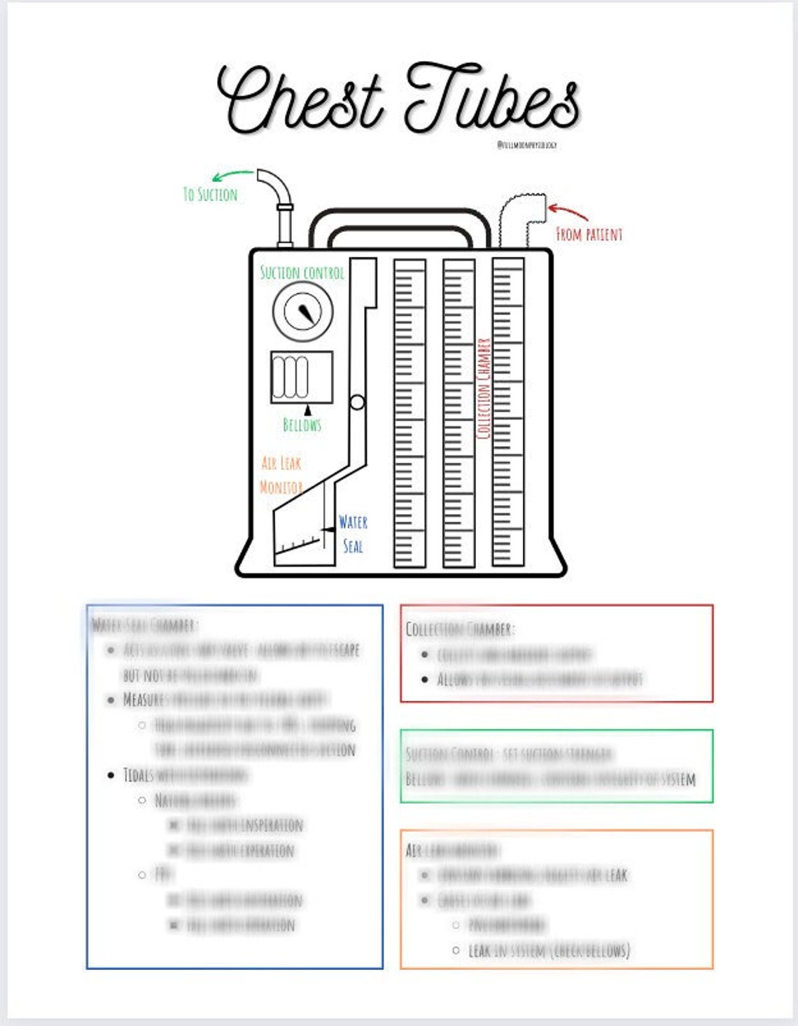 Nursing Notes: Chest Tube Cheat Sheet - Etsy