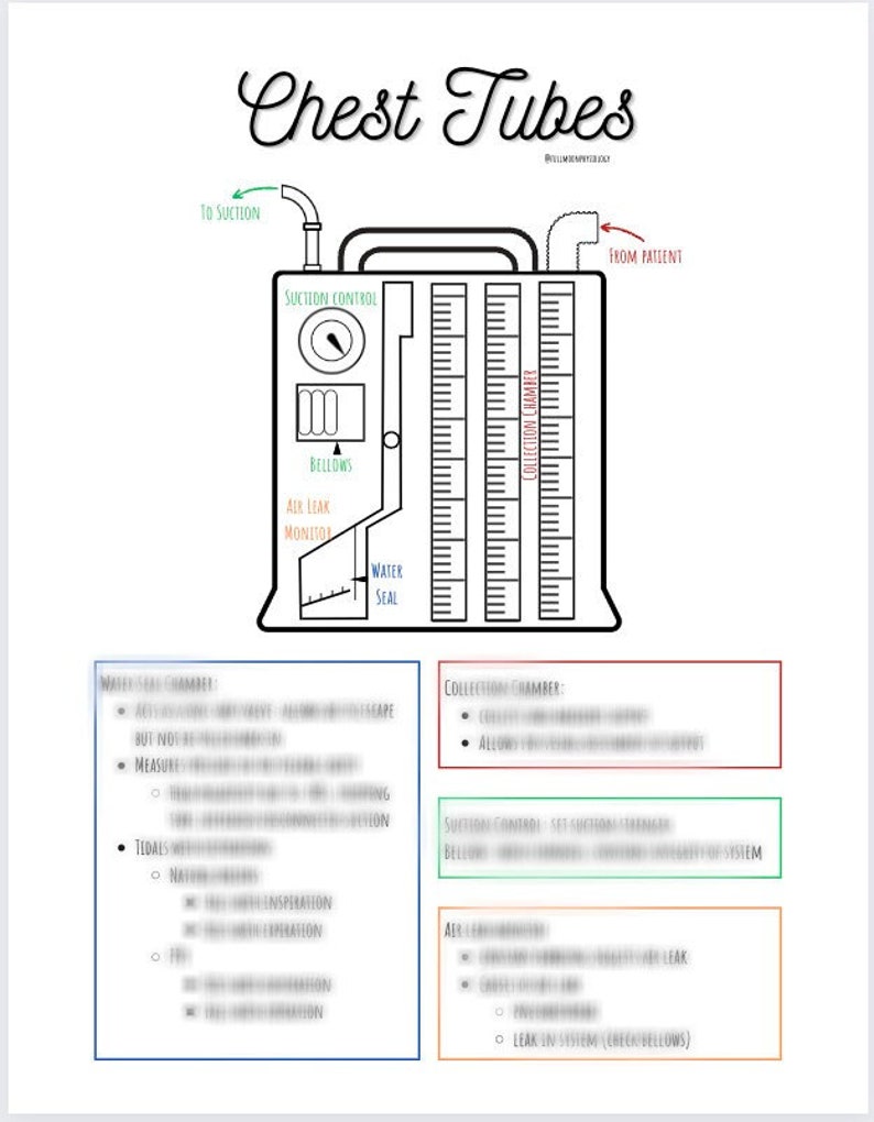 Nursing Notes: Chest Tube Cheat Sheet - Etsy