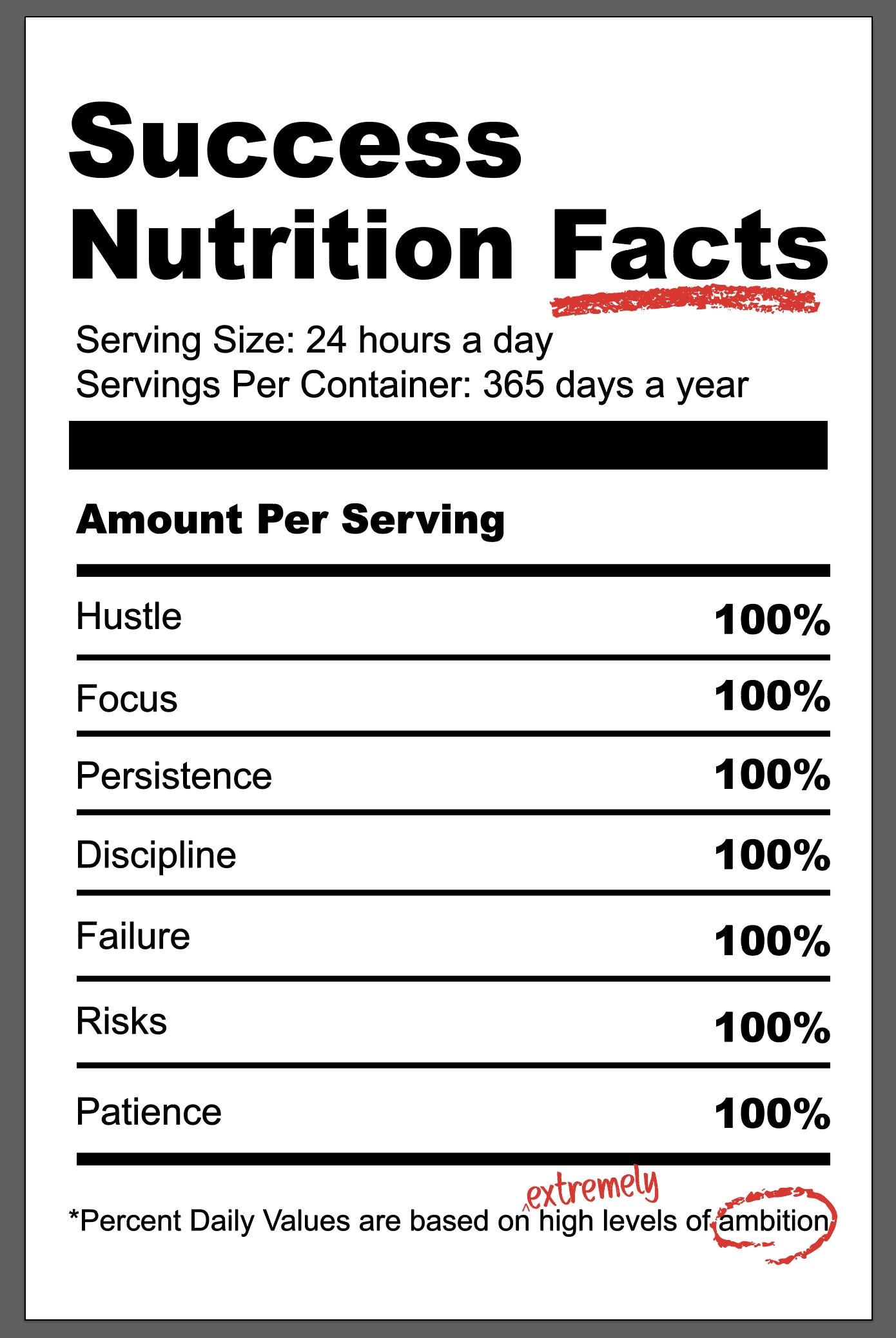 Success Nutrition Facts Poster - Etsy