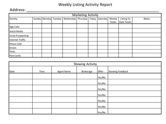 Weekly Listing Activity Report | Etsy