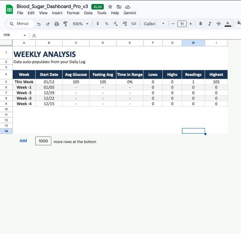 Blood Sugar Tracker Google Sheets | Diabetes Log for Men | A1C ...
