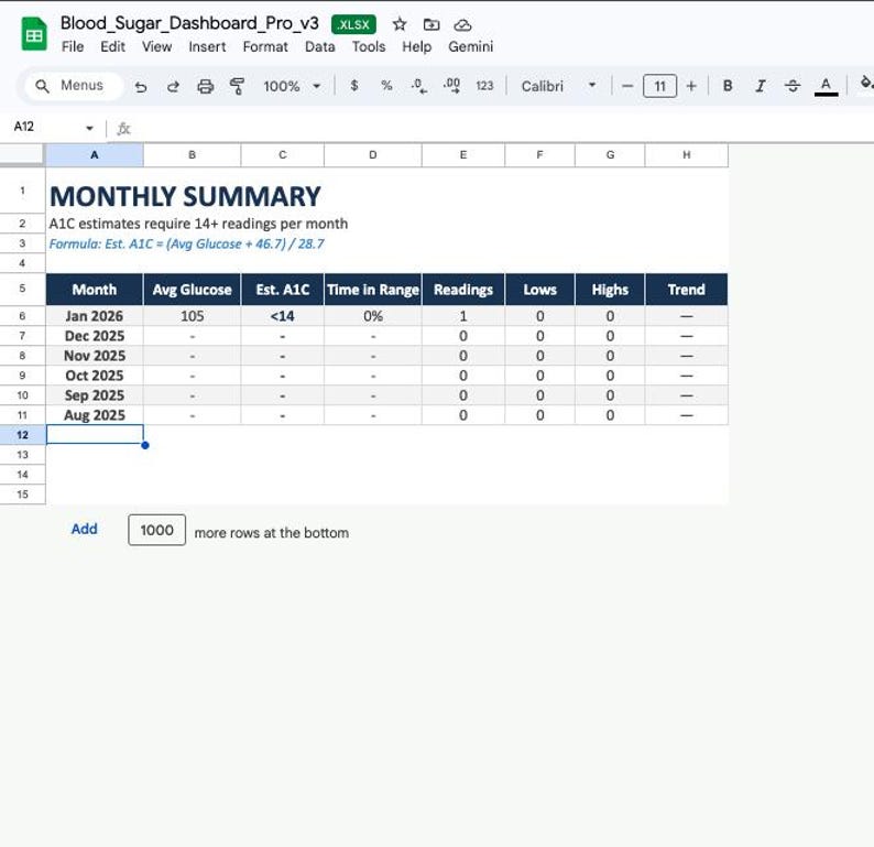 Blood Sugar Tracker Google Sheets | Diabetes Log for Men | A1C ...