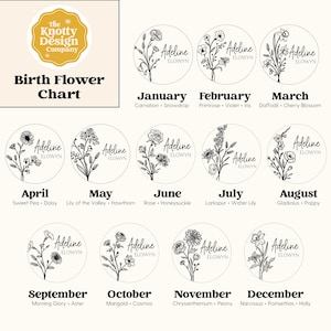 Wooden Birth Announcement, Birth Flower Birth Announcement Sign, Baby ...