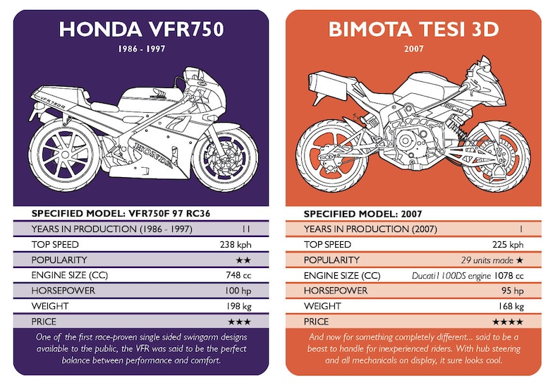 Motorcycle Madness - Card Game for Motorbike Fans - Etsy