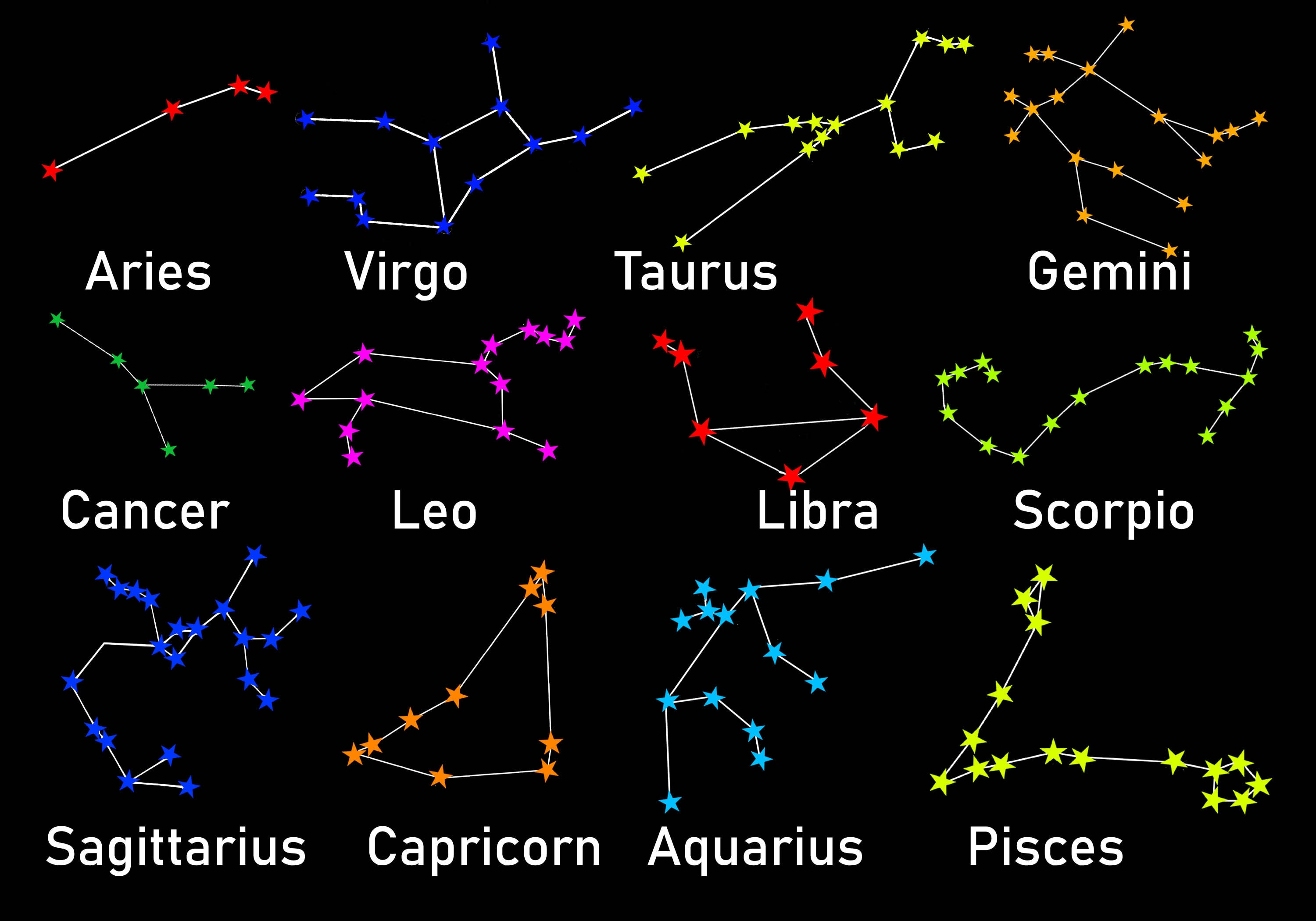 Zodiac Constellation 2 Color Vinyl Decal (fully Customizable) - Etsy