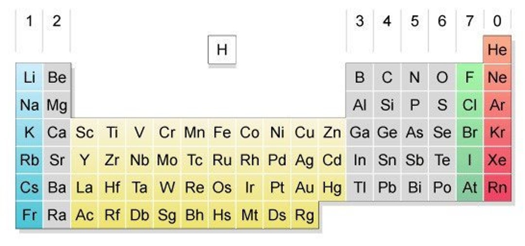 IB MYP Chemistry Summative Assessment - the Periodic Table - Etsy UK