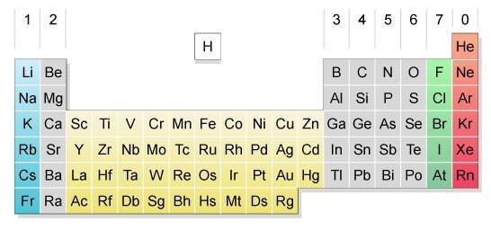 IB MYP Chemistry Summative Assessment - the Periodic Table - Etsy UK