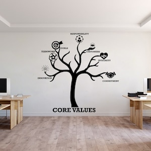 Core Values Tree, Innovation, Goals, Teamwork, Integrity, Customers ...
