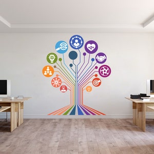 Core Values, Innovation, Goals, Teamwork, Integrity, Customers ...