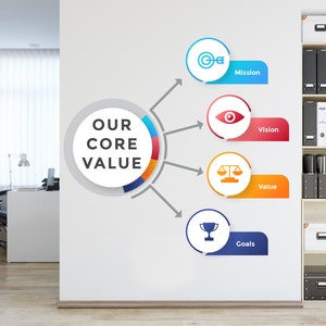 Core Values, Innovation, Goals, Teamwork, Integrity, Customers ...