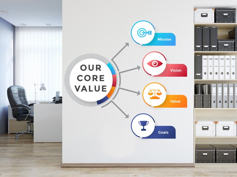 Core Values Innovation Goals Teamwork Integrity - Etsy