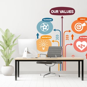 Core Values, Innovation, Goals, Teamwork, Integrity, Customers ...