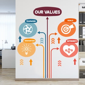 Core Values, Innovation, Goals, Teamwork, Integrity, Customers ...