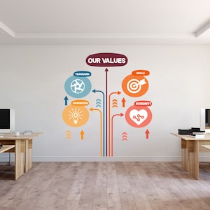 Core Values, Innovation, Goals, Teamwork, Integrity, Customers ...