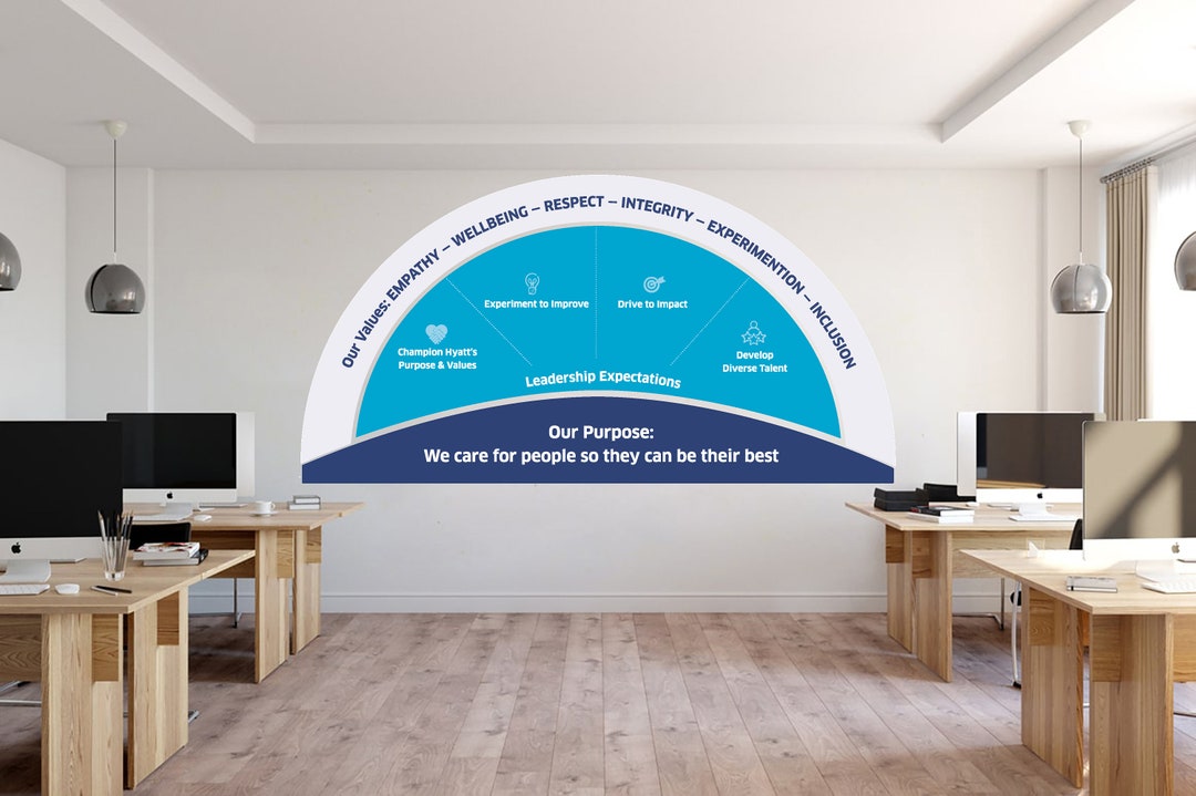 Core Values, Innovation, Goals, Teamwork, Integrity, Customers ...