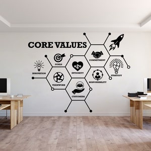 Core Values, Innovation, Goals, Teamwork, Integrity, Customers ...