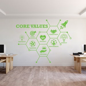 Core Values, Innovation, Goals, Teamwork, Integrity, Customers ...