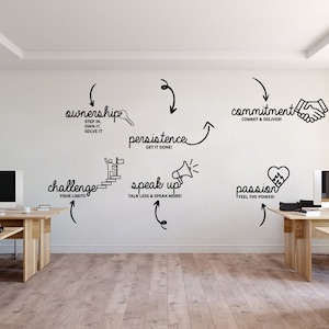 Core Values, Ownershio, Persistenc, Commitment, Challenge, Speakup ...