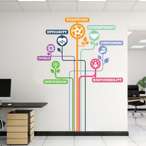 Core Values, Innovation, Goals, Teamwork, Integrity, Customers ...