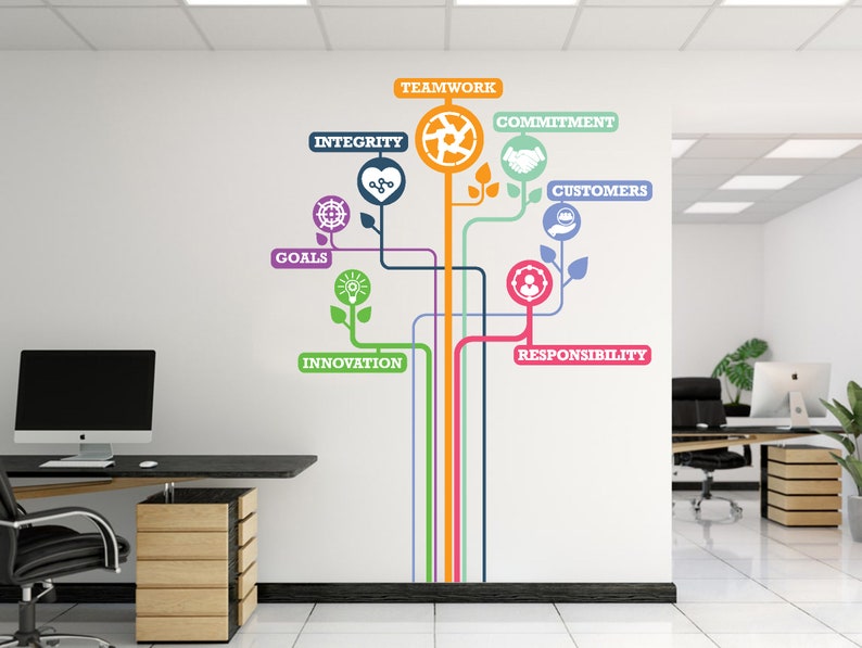 Core Values Innovation Goals Teamwork Integrity - Etsy