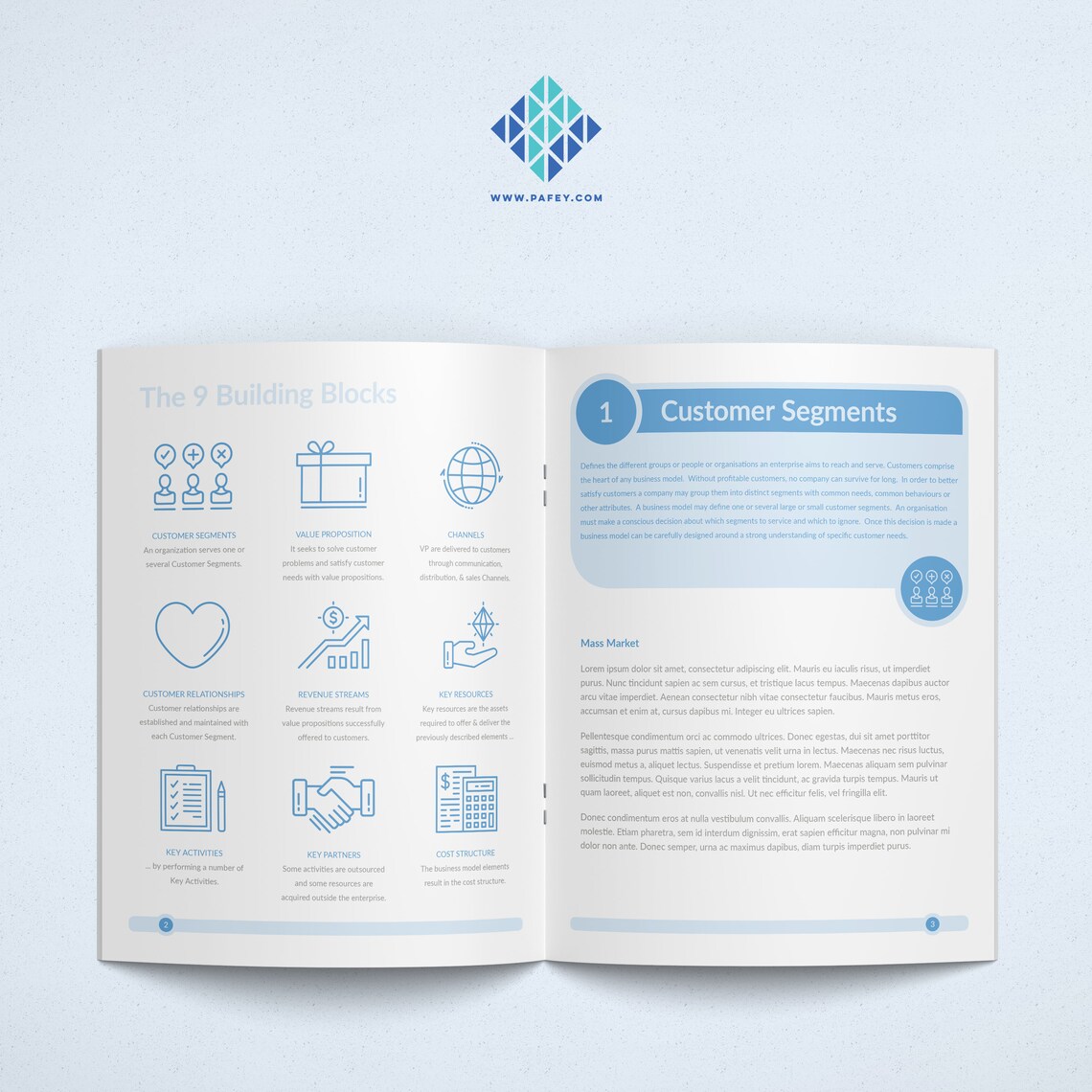 Business Model Canvas 9 Building Blocks Business Model - Etsy