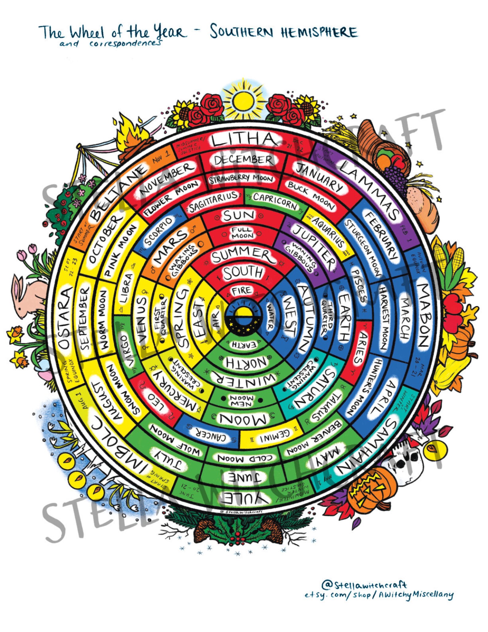 Southern Hemisphere Printable Wheel of the Year Grimoire and Coloring ...