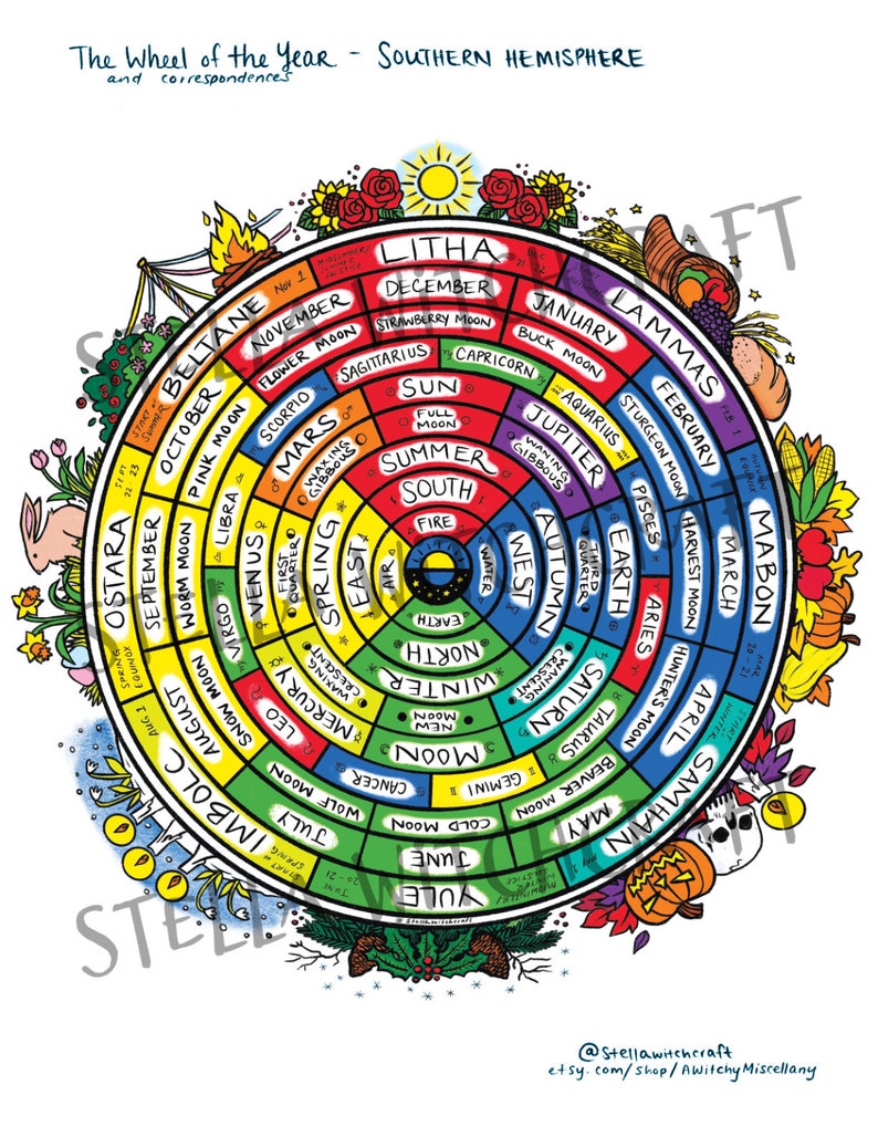 Southern Hemisphere Printable Wheel of the Year Grimoire and Coloring ...