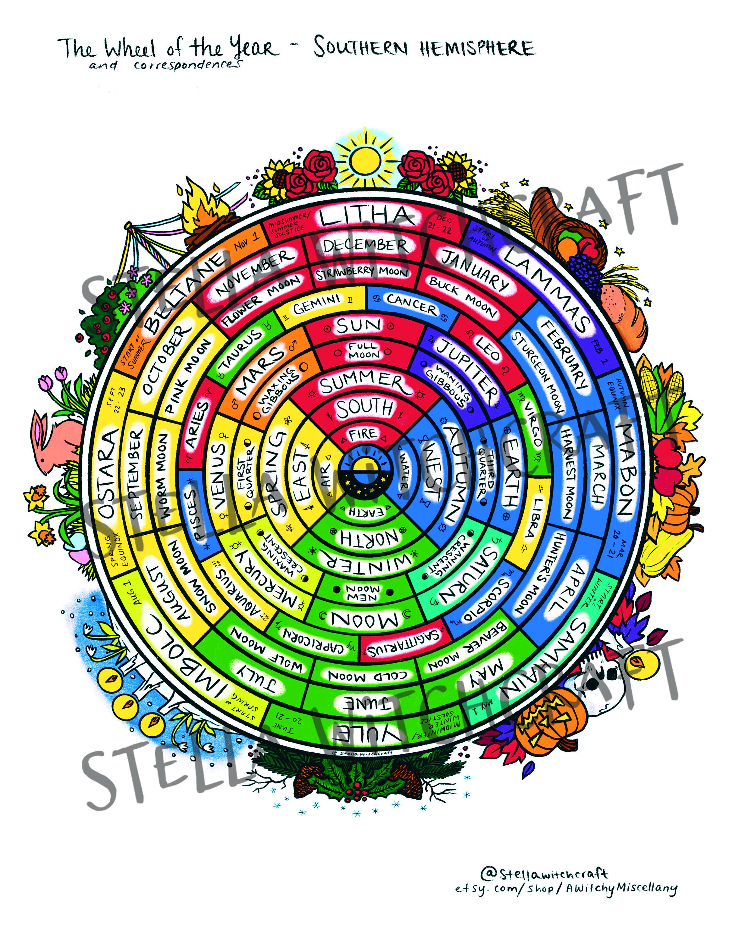 Southern Hemisphere Printable Wheel of the Year Grimoire and | Etsy