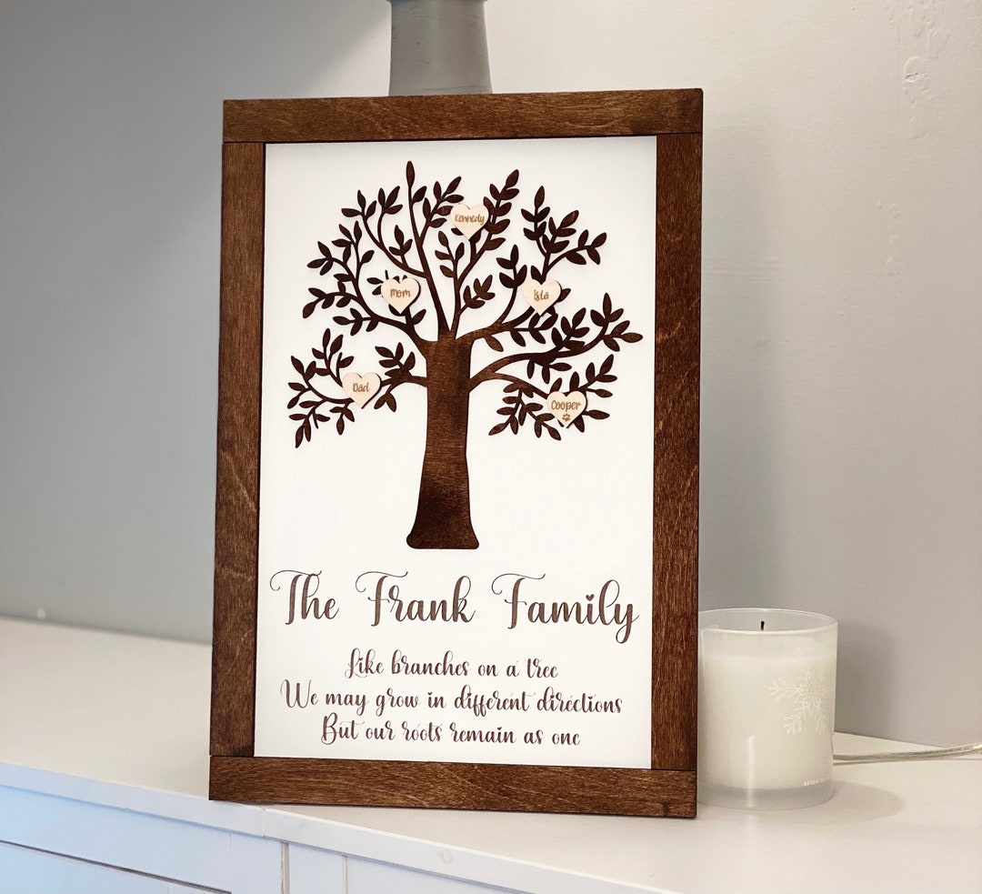 Personalized Family Sign, Custom Family Tree, Family Tree Sign, Mom ...